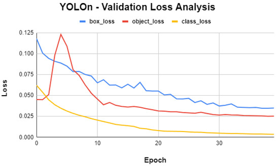 YOLO-v5 Variant Selection Algorithm Coupled with Representative Augmentations for Modelling ...
