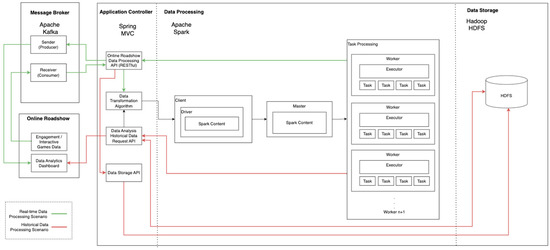 Spring Hadoop Diagram