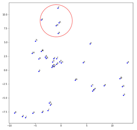 The Development of a Kazakh Speech Recognition Model Using a ...