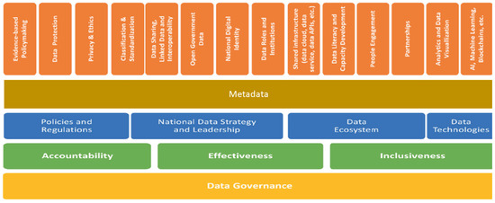 BDCC | Free Full-Text | Driving Excellence in Official Statistics ...