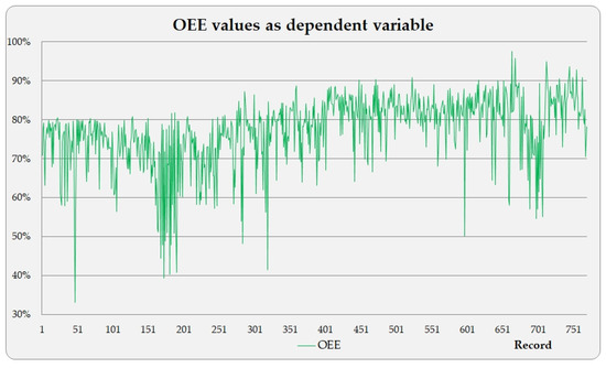 Cumulative and Rolling Horizon Prediction of Overall Equipment ...
