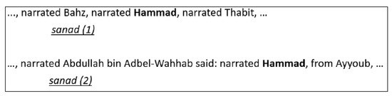 Hadiths Classification Using a Novel Author-Based Hadith Classification Dataset (ABCD)