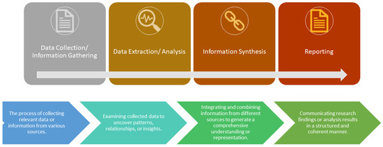 Ransomware Detection Using Machine Learning: A Survey