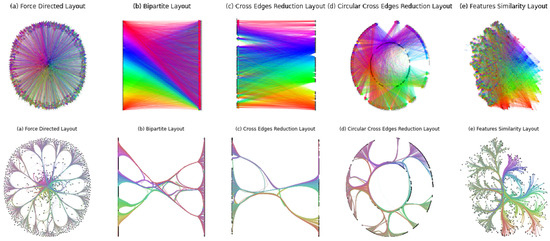 Visual Explanations of Differentiable Greedy Model Predictions on the ...