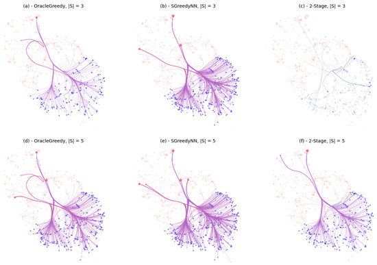 Visual Explanations of Differentiable Greedy Model Predictions on the ...
