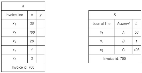 BDCC | Free Full-Text | Semi-Supervised Classification with A*: A Case ...