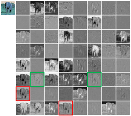 A Pruning Method Based on Feature Map Similarity Score