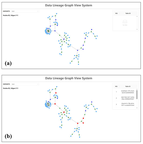 BDCC | Free Full-Text | An Empirical Study on Core Data Asset ...