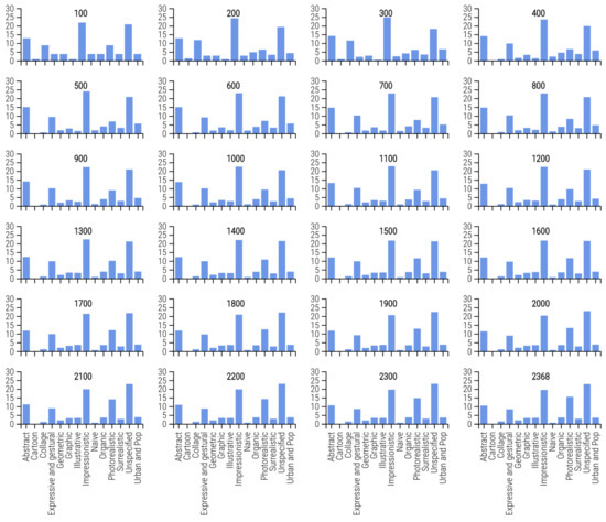 Contemporary Art Authentication with Large-Scale Classification