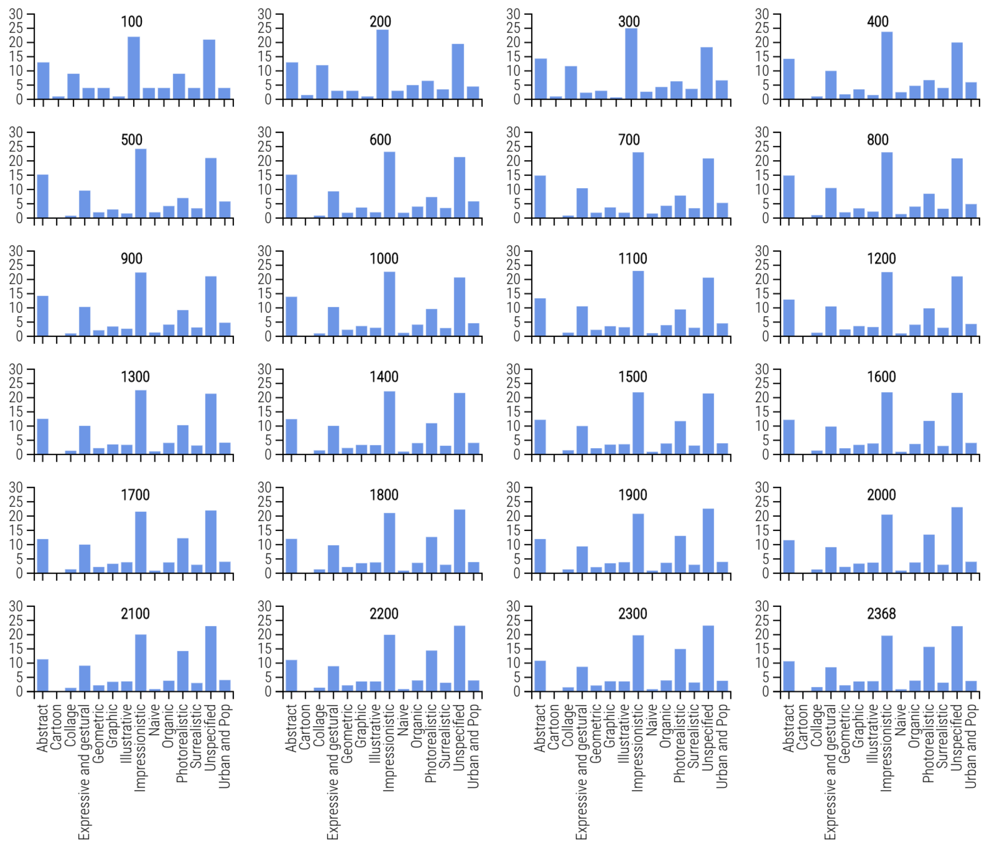 Contemporary Art Authentication with Large-Scale Classification