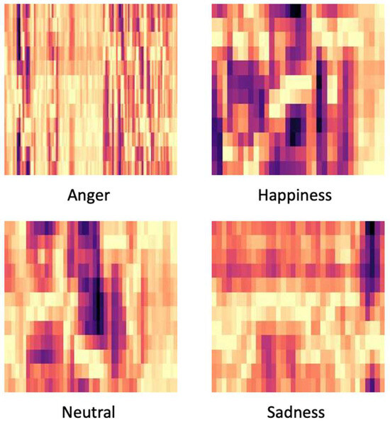 MM-EMOR: Multi-Modal Emotion Recognition of Social Media Using ...
