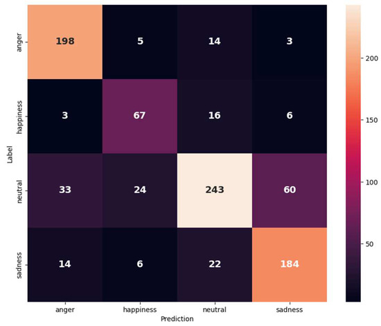 MM-EMOR: Multi-Modal Emotion Recognition of Social Media Using ...