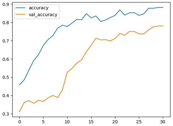 MM-EMOR: Multi-Modal Emotion Recognition of Social Media Using ...