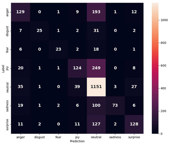 MM-EMOR: Multi-Modal Emotion Recognition of Social Media Using ...
