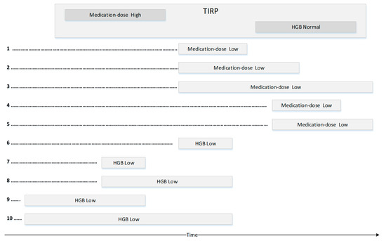 BDCC | Free Full-Text | The Semantic Adjacency Criterion in Time Intervals Mining