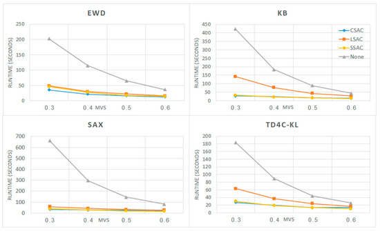 BDCC | Free Full-Text | The Semantic Adjacency Criterion in Time Intervals Mining