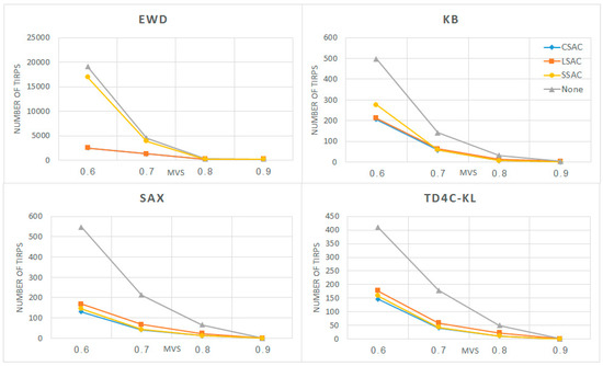 BDCC | Free Full-Text | The Semantic Adjacency Criterion in Time Intervals Mining