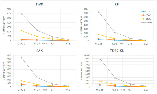 BDCC | Free Full-Text | The Semantic Adjacency Criterion in Time Intervals Mining