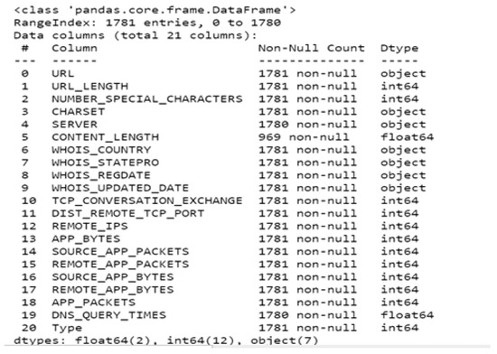 BDCC | Free Full-Text | A New Approach to Data Analysis Using Machine ...