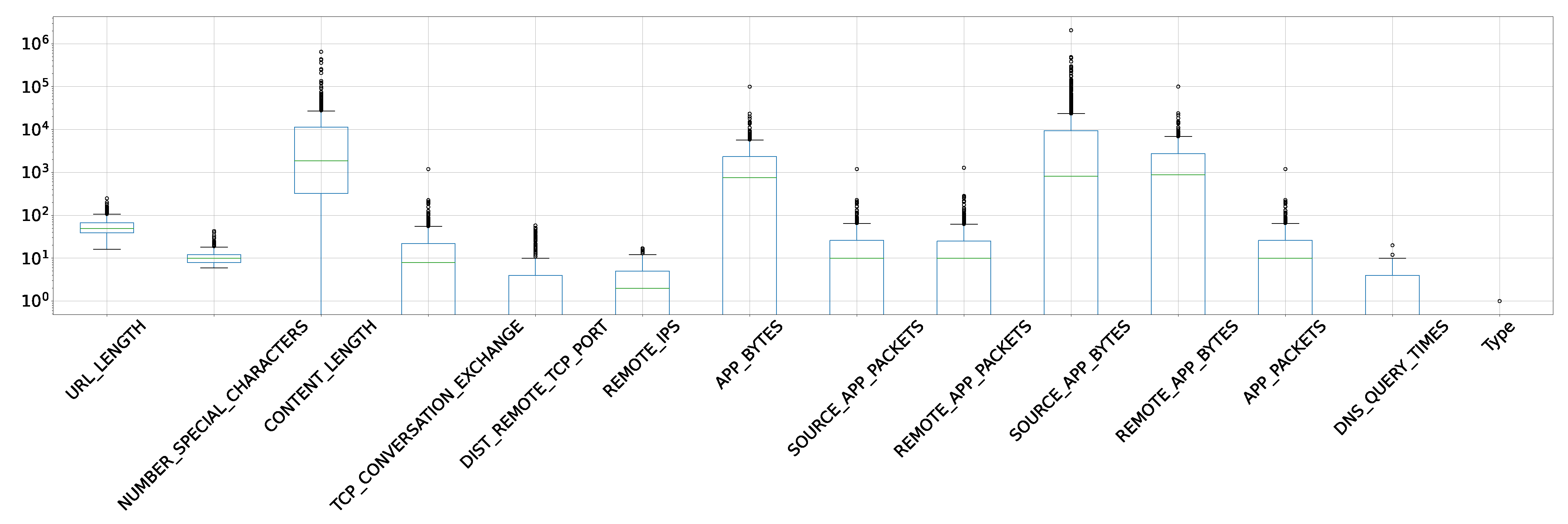 BDCC | Free Full-Text | A New Approach to Data Analysis Using Machine Learning for Cybersecurity