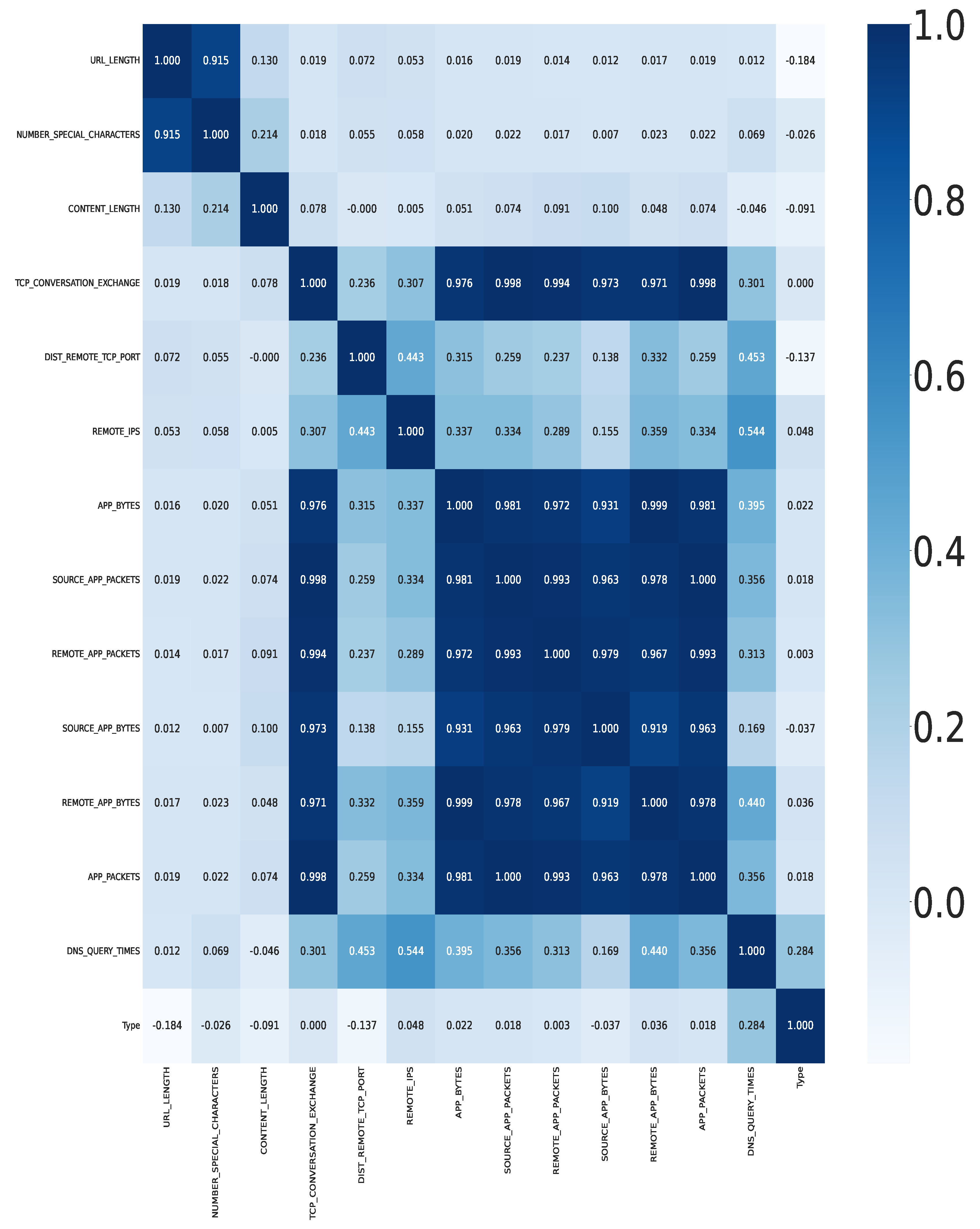BDCC | Free Full-Text | A New Approach to Data Analysis Using Machine ...