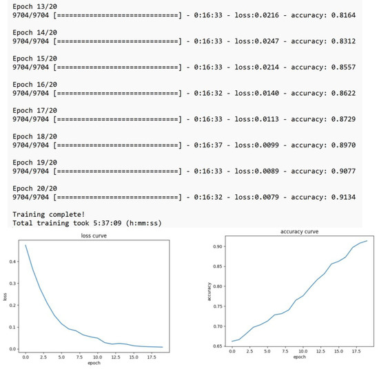 Computers’ Interpretations of Knowledge Representation Using Pre ...