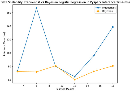 BDCC | Free Full-Text | Distributed Bayesian Inference for Large-Scale IoT Systems