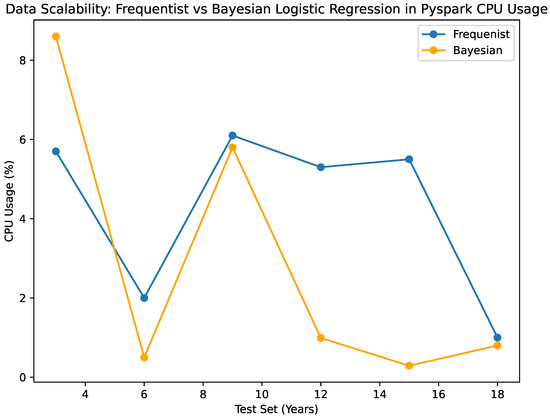BDCC | Free Full-Text | Distributed Bayesian Inference for Large-Scale IoT Systems