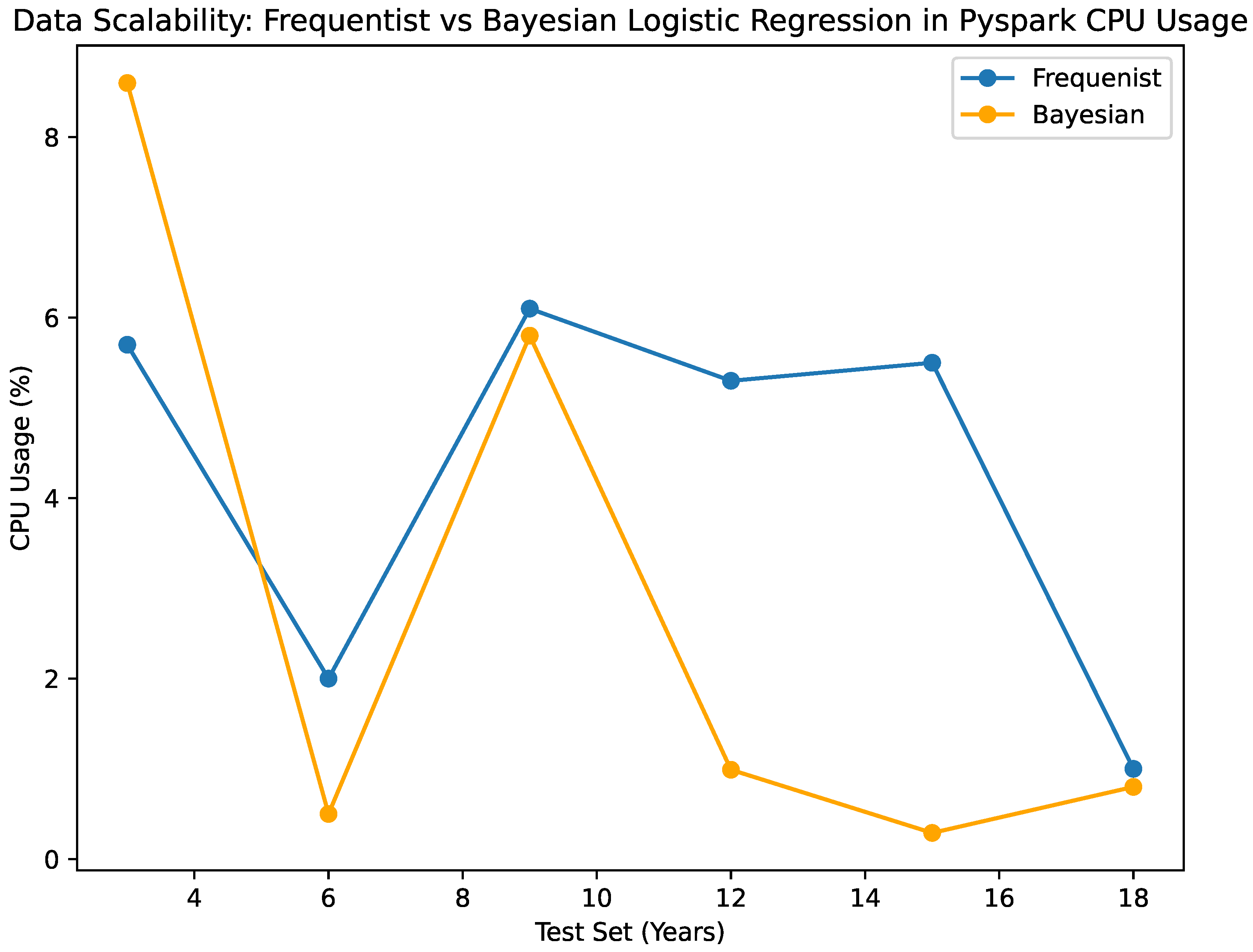 BDCC | Free Full-Text | Distributed Bayesian Inference for Large-Scale IoT Systems