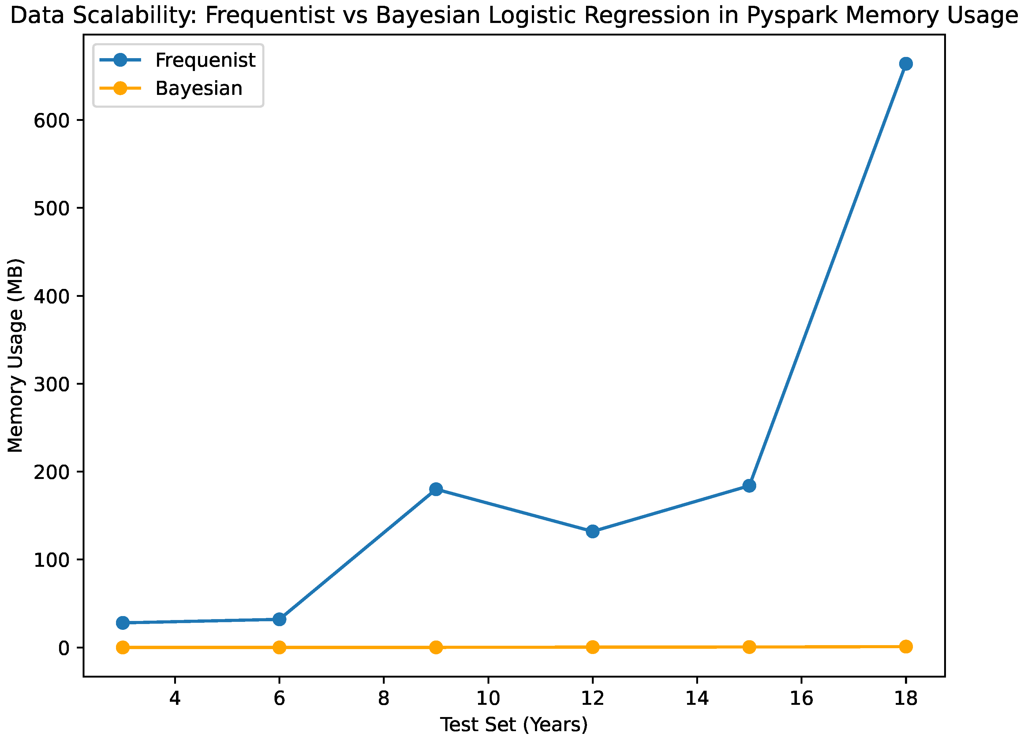 BDCC | Free Full-Text | Distributed Bayesian Inference for Large-Scale IoT Systems