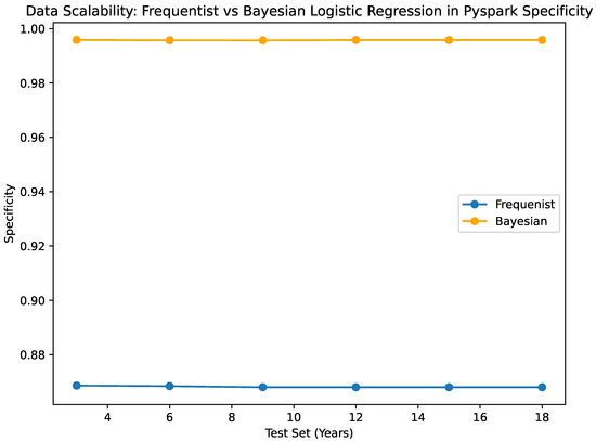 BDCC | Free Full-Text | Distributed Bayesian Inference for Large-Scale ...