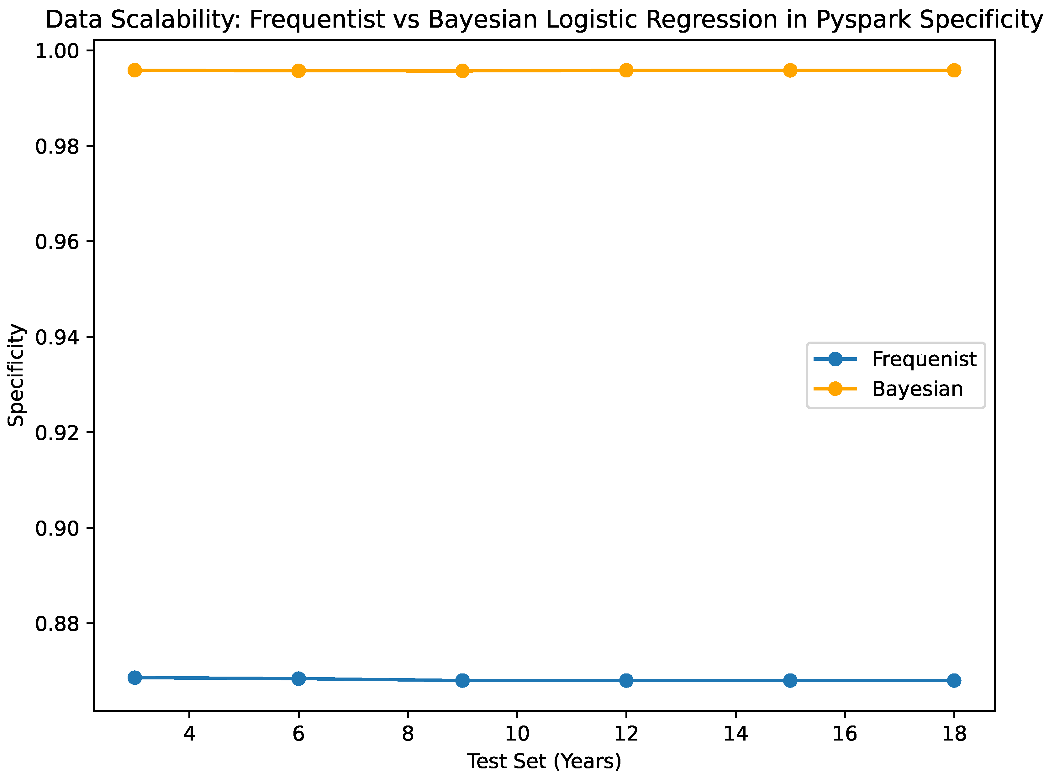 BDCC | Free Full-Text | Distributed Bayesian Inference for Large-Scale IoT Systems