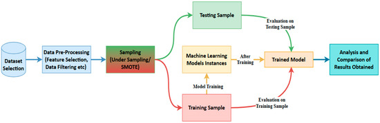 BDCC | Free Full-Text | Enhancing Credit Card Fraud Detection: An ...