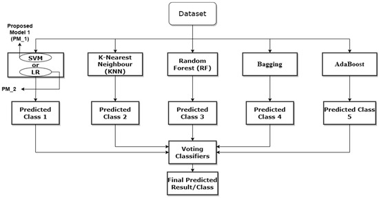 BDCC | Free Full-Text | Enhancing Credit Card Fraud Detection: An ...