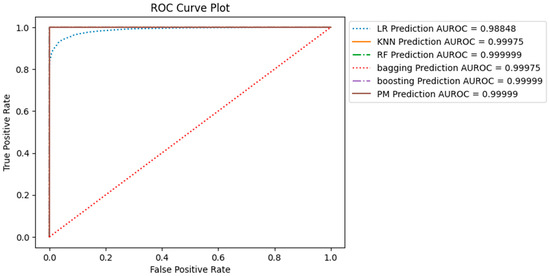 Enhancing Credit Card Fraud Detection: An Ensemble Machine Learning ...