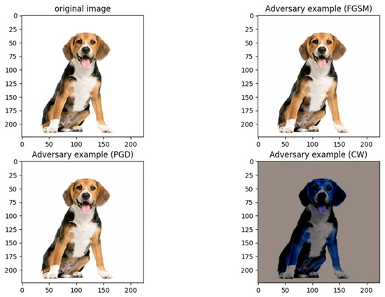 Evaluating the Robustness of Deep Learning Models against Adversarial ...