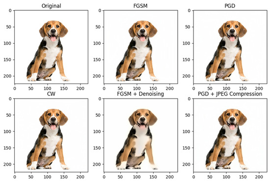 Evaluating the Robustness of Deep Learning Models against Adversarial Attacks: An Analysis with ...