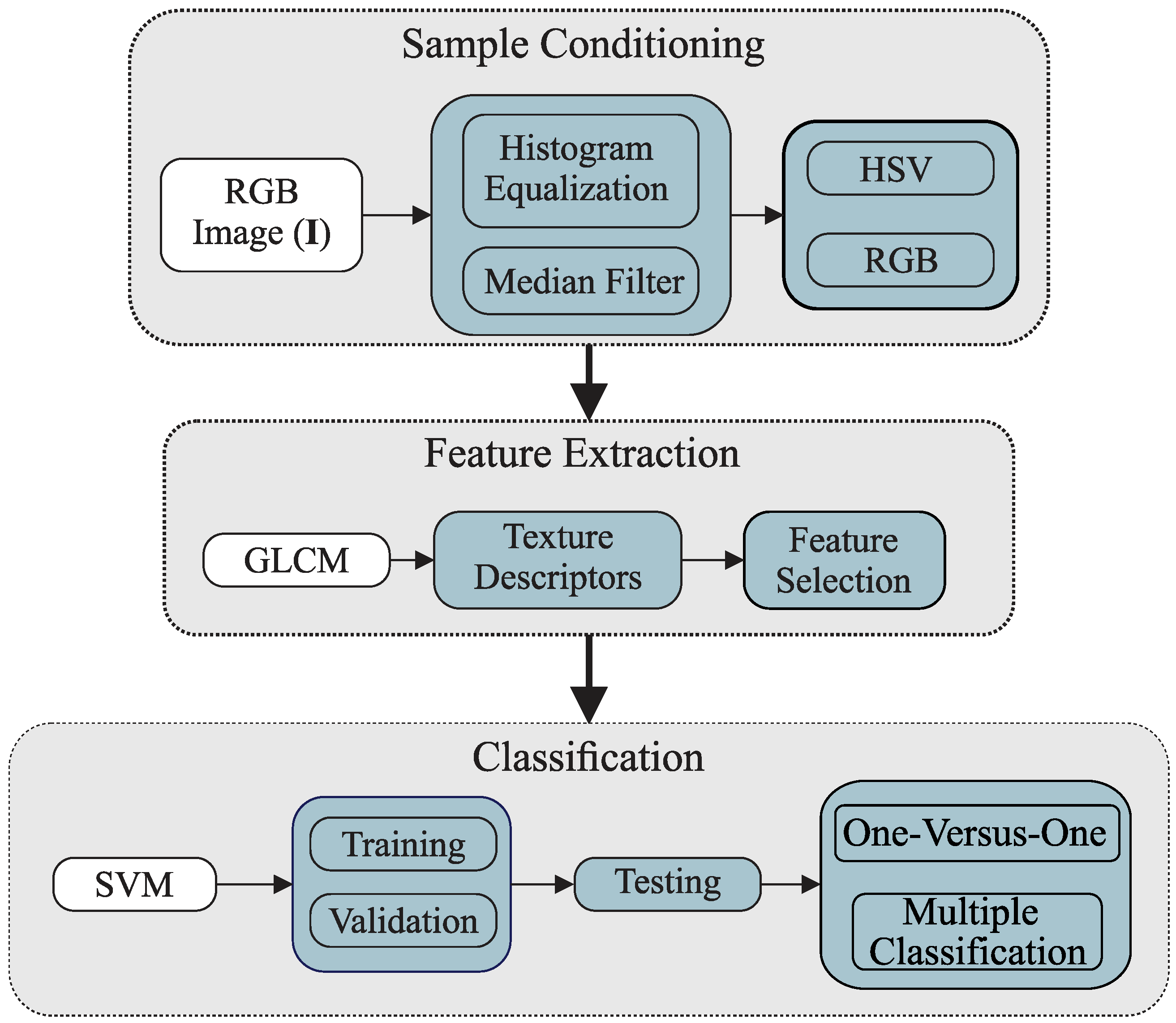 Bdcc Free Full Text Optimal Image Characterization For In Bed Posture Classification By
