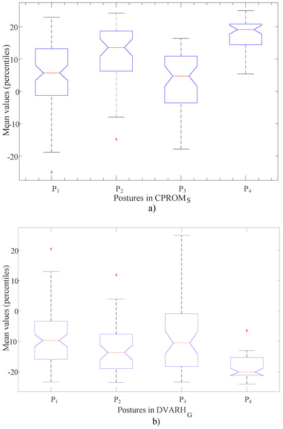 BDCC | Free Full-Text | Optimal Image Characterization for In-Bed ...