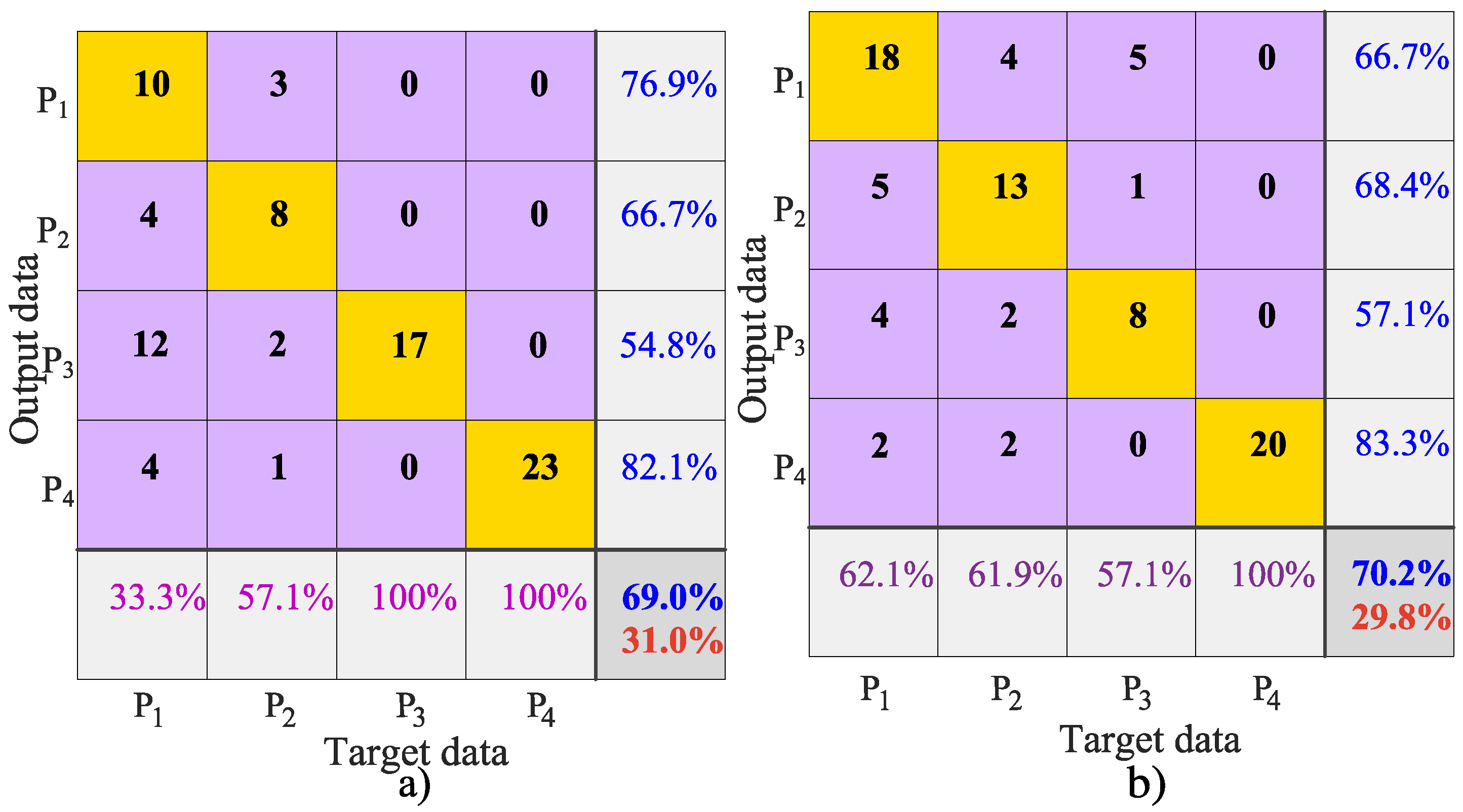 Optimal Image Characterization for In-Bed Posture Classification by ...
