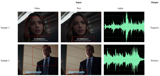 BDCC | Free Full-Text | Mixture of Attention Variants for Modal Fusion in Multi-Modal Sentiment ...