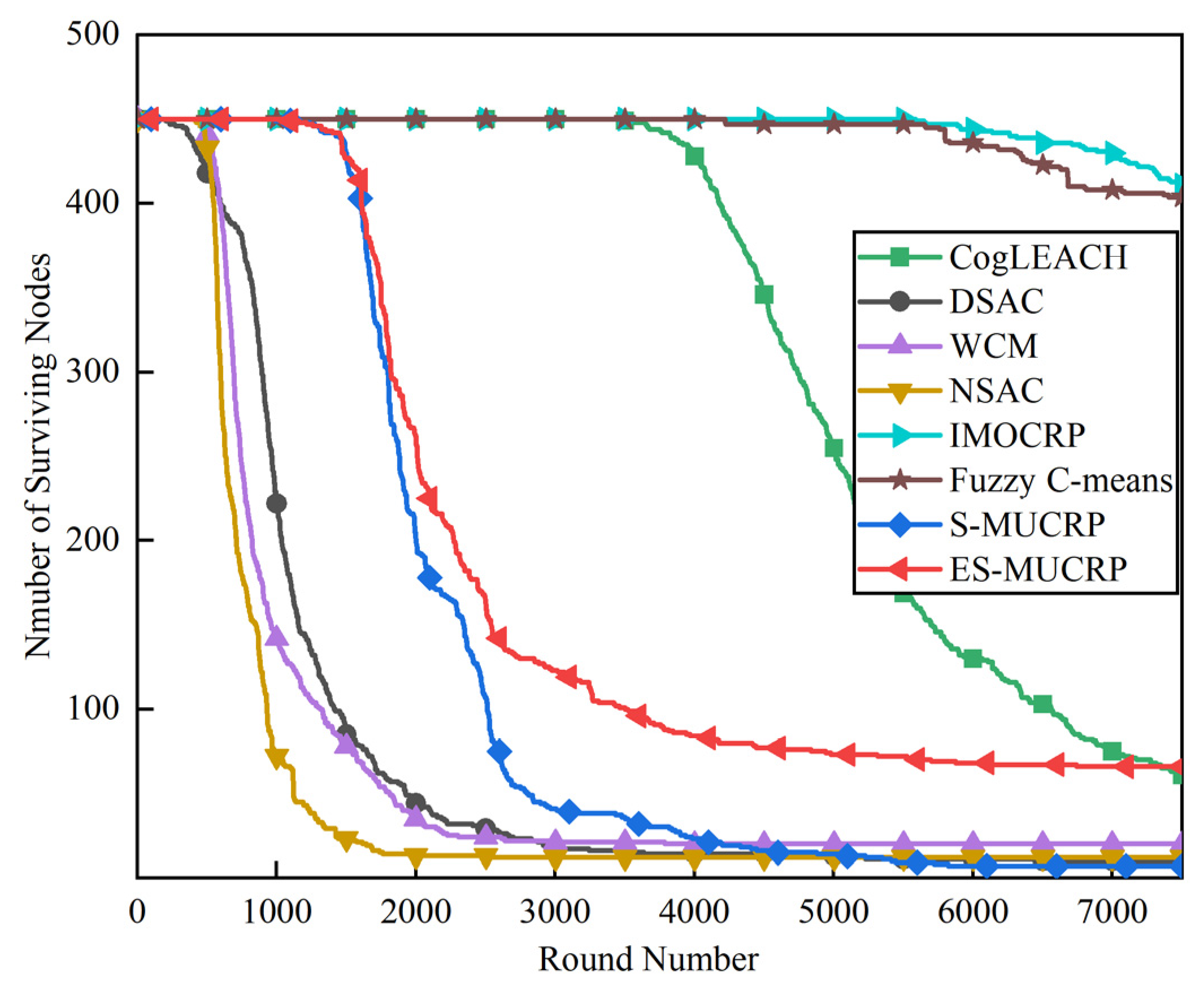BDCC | Free Full-Text | A Simultaneous Wireless Information and Power Transfer-Based Multi-Hop ...