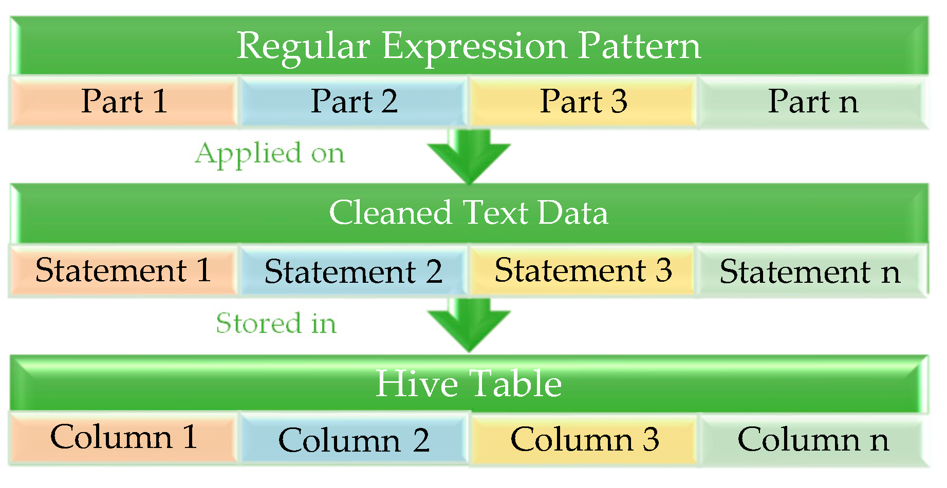 BDCC | Free Full-Text | A Model for Enhancing Unstructured Big Data ...