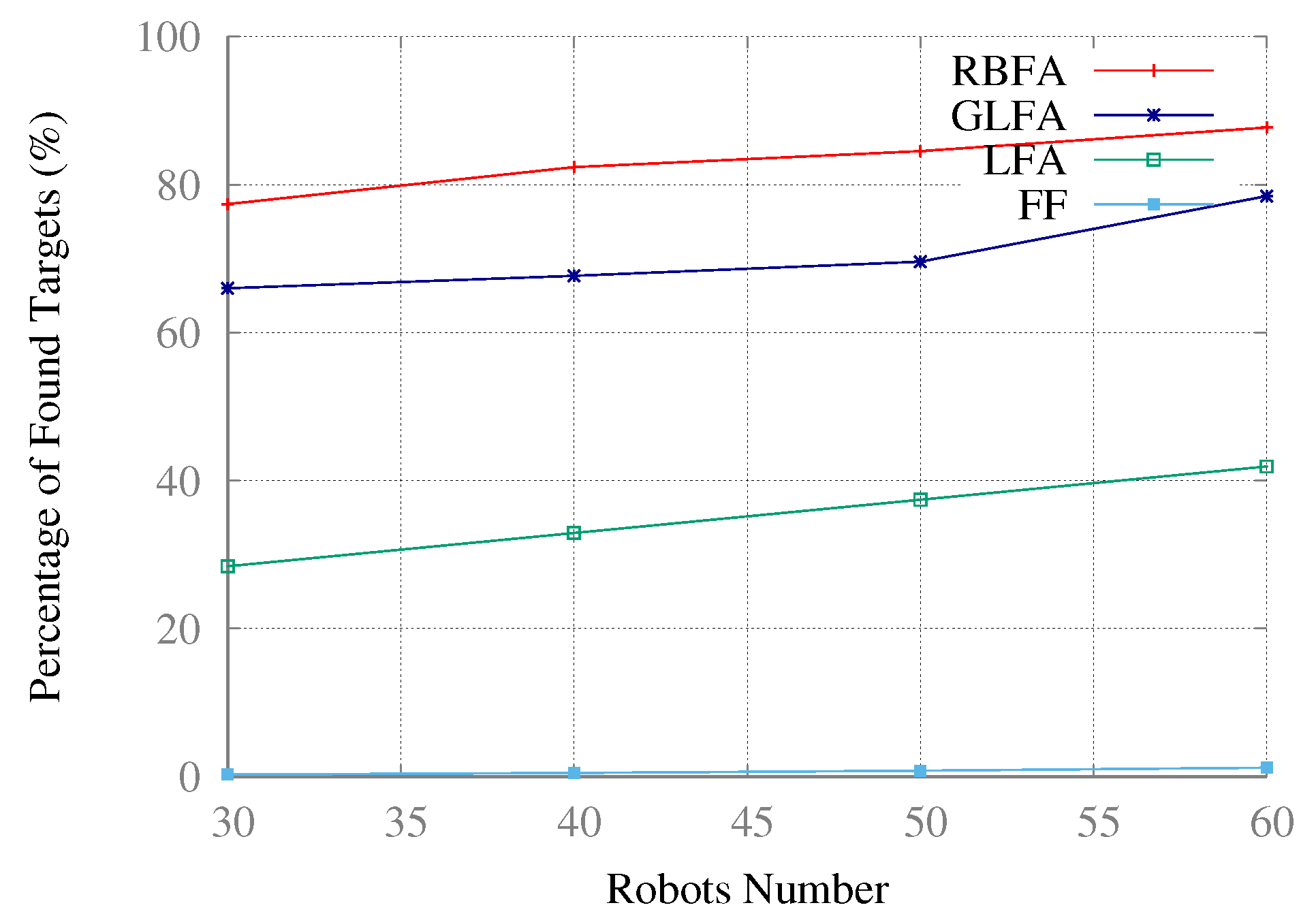 Inverse Firefly-Based Search Algorithms for Multi-Target Search Problem