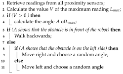 Inverse Firefly-Based Search Algorithms for Multi-Target Search Problem