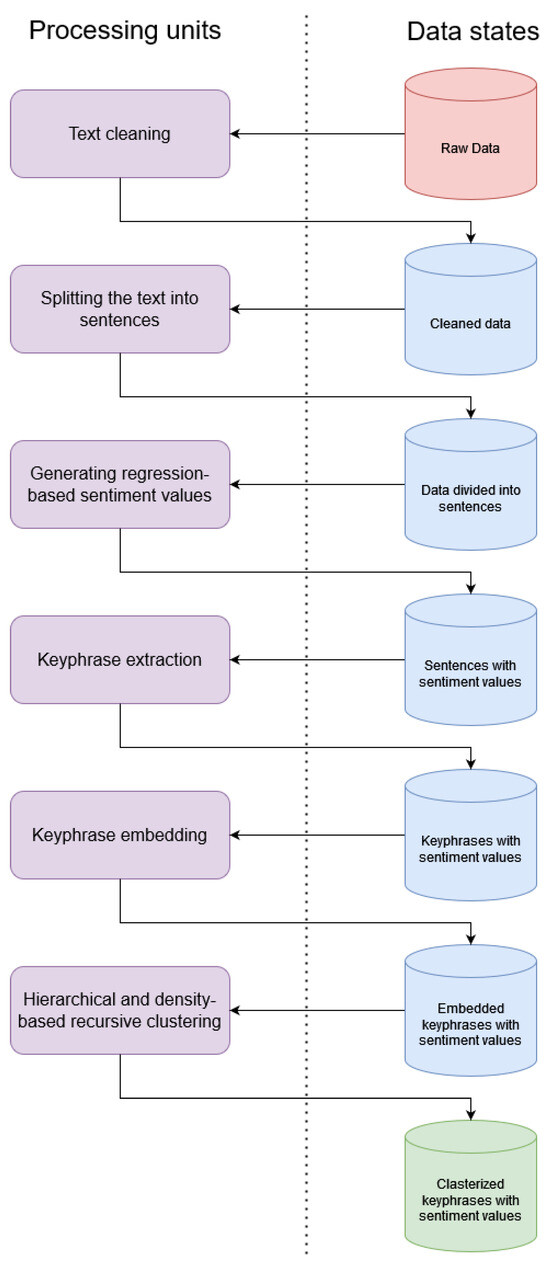 A Machine Learning-Based Pipeline for the Extraction of Insights from ...