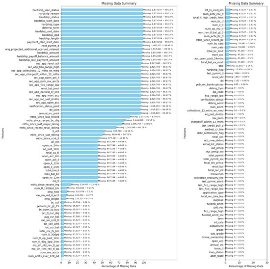 Enhancing Supervised Model Performance in Credit Risk Classification Using Sampling Strategies ...