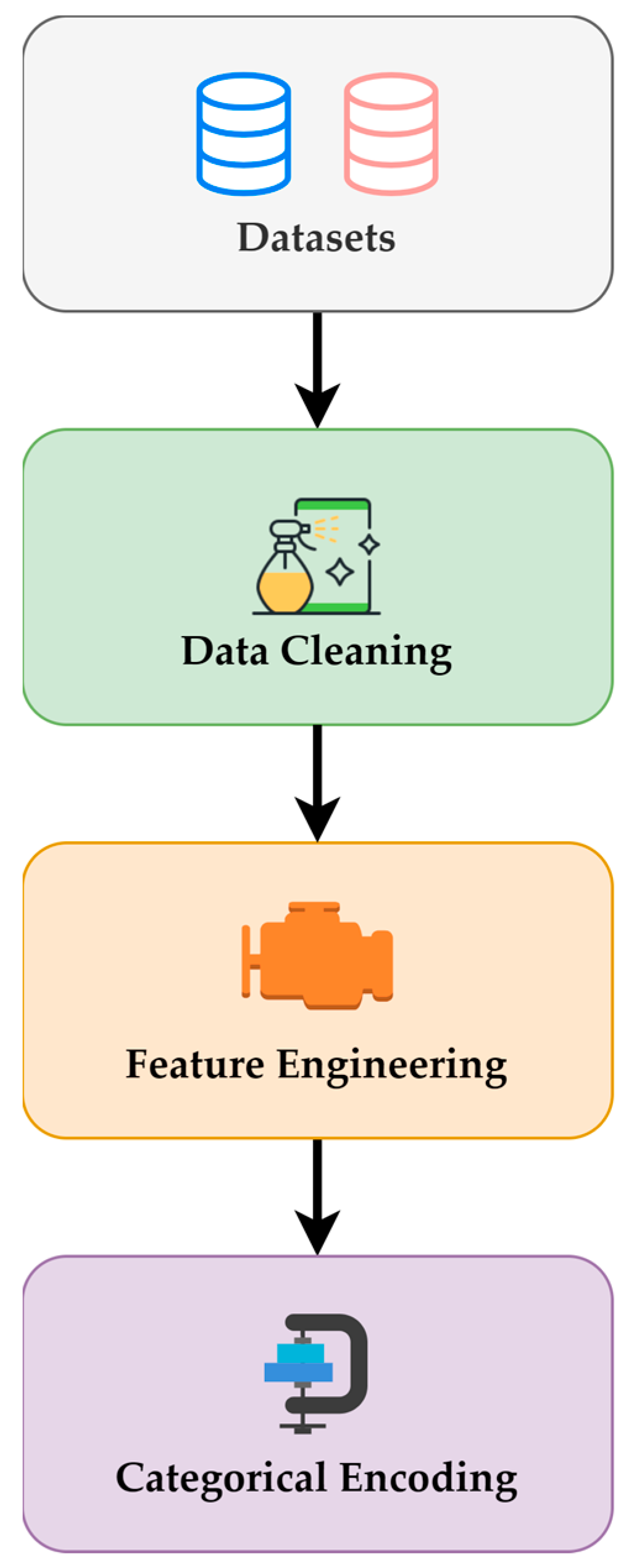 BDCC | Free Full-Text | Machine Learning Approaches for Predicting Risk ...