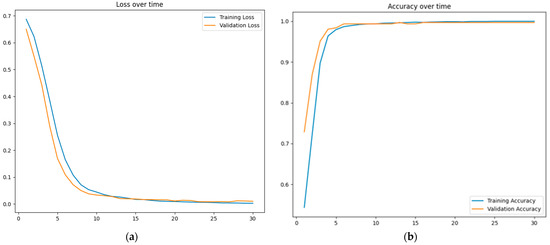 BDCC | Free Full-Text | AI-Generated Text Detector for Arabic Language Using Encoder-Based ...