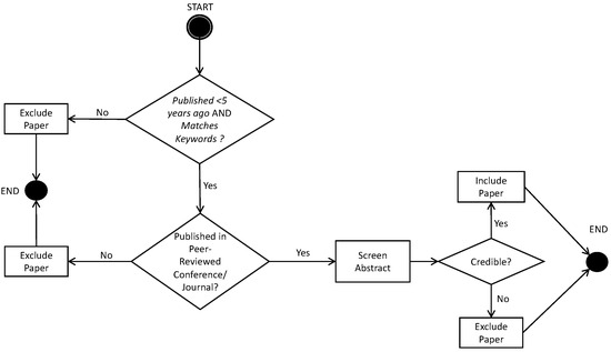 From Traditional Recommender Systems to GPT-Based Chatbots: A Survey of ...